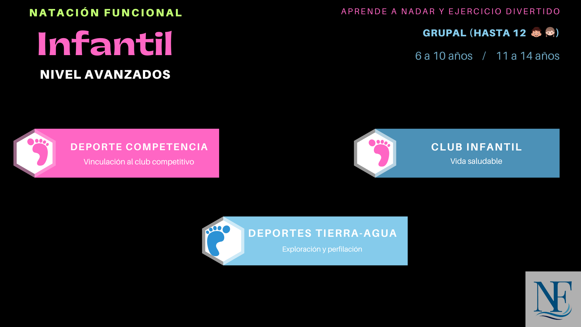 ¿Qué niveles hay en Natación Funcional infantil? – Natación Funcional